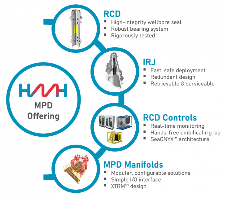 MPD System - HMH