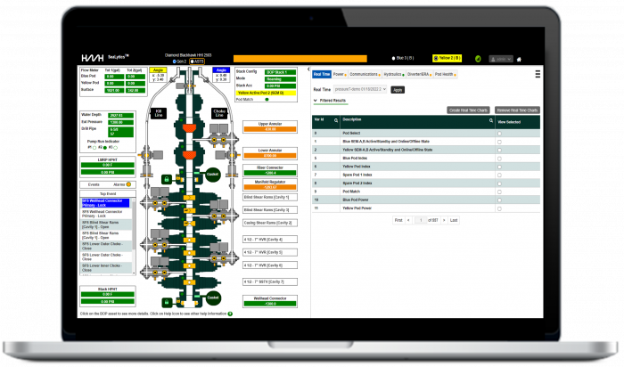 BOP Control and Analytics - HMH