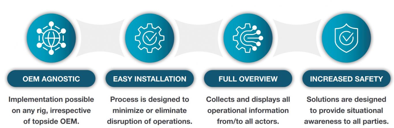 Drilling Digitalization with beAware™ - HMH